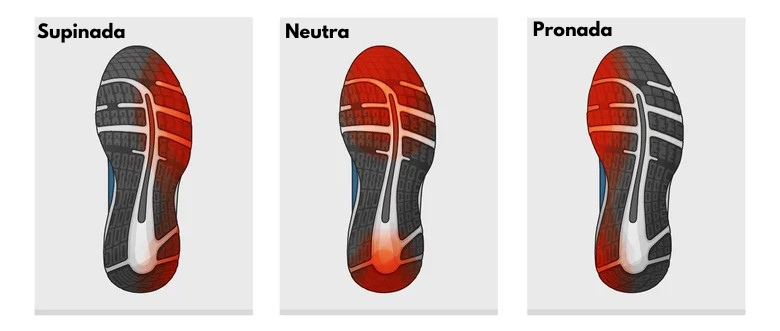 Tipos de Passada na Corrida: Neutro, Pronador e Supinador